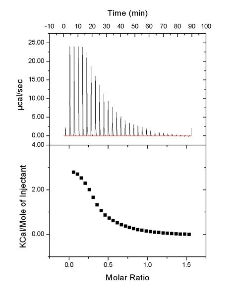 Calcium Edta Binding Exothermic Or Endothermic Researchgate
