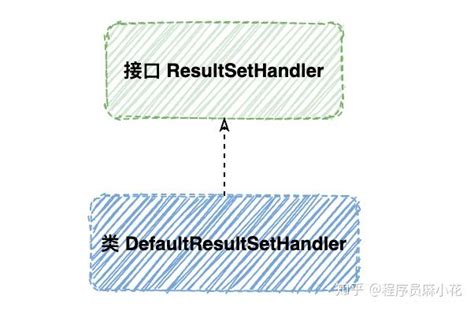你不知道的 mybatis 四大核心组件！ 知乎
