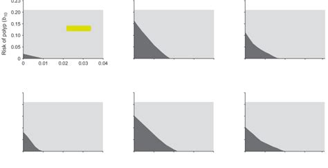 Optimal Colonoscopy Screening Decisions And Gender 60 Year Old Post Crc Download Scientific