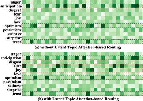 Figure 1 From Topic Enhanced Capsule Network For Multi Label Emotion Classification Semantic