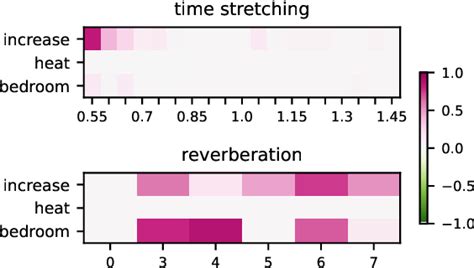 Figure 1 From Explaining Speech Classification Models Via Word Level