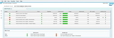 sap abap central cclm custom code life cycle management configuration