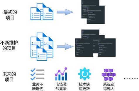 快速理解ddd领域驱动设计架构思想 基础篇 京东云开发者社区