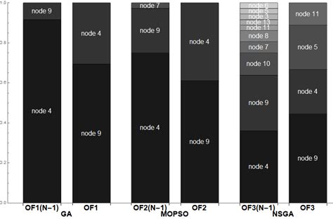 Style Grouping Of Barchart And Barchart Labels Mathematica Stack