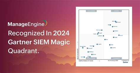Manageengine On Linkedin Manageengine Log360 Recognized In The 2024 Gartner® Magic Quadrant™ For…