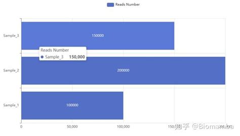 Python数据可视化案例pyecharts 知乎