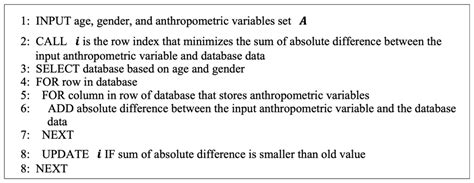 A Human Body Simulation Using Semantic Segmentation And Image Based