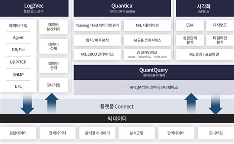 주 인텔리코드 We make AI work for people
