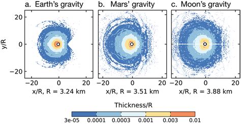 Modeled Ejecta Patterns Assuming Surface Gravitational Accelerations Of Download Scientific