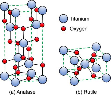 Map Of The Month Polymorphism Edinburgh Instruments