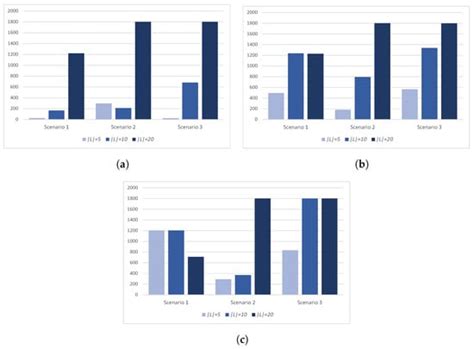 Mathematics Special Issue Combinatorial Optimization And Applications