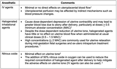 Tocolytics And Uterotonics Openanesthesia