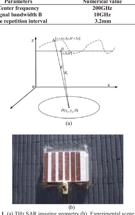 Figure 1 From A Thz Sar Autofocus Algorithm Based On Minimum Entropy