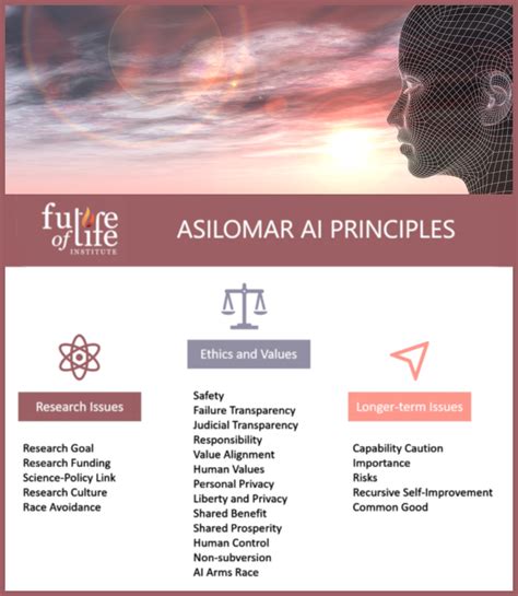 Asilomar Ai Principles Foli Satyavedism