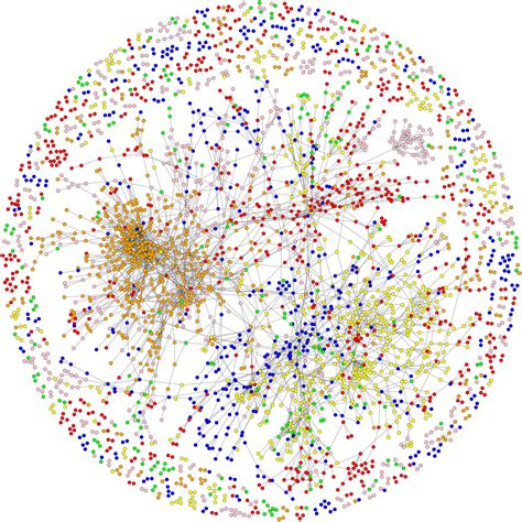 Visualising Graph Data With Python Igraph By Vijini Mallawaarachchi Tds Archive Medium
