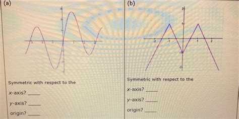 Answered Symmetric With Respect To The Symmetric Bartleby