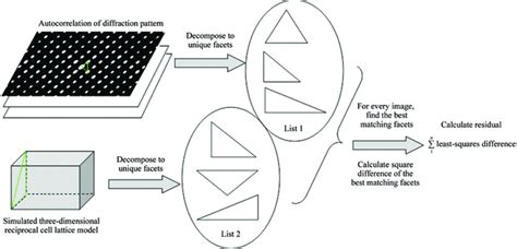 IUCr Unit Cell Determination From Randomly Oriented Electron Diffraction Patterns