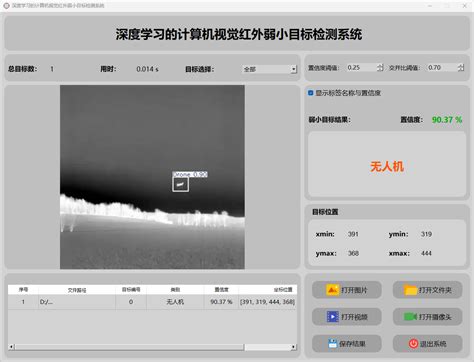 基于yolov8深度学习的计算机视觉红外弱小目标检测系统 Csdn博客