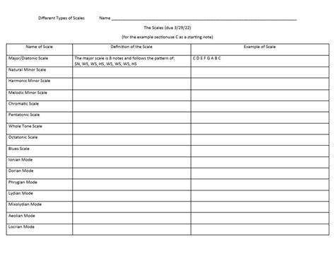Scales Assignment Pdf Foreign Language Studies