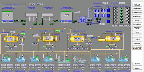 Programación De Scada Niproma Soluciones En Automatización Industrial