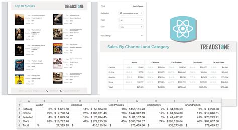 Build React Reports A React Reporting Tool For Web Apps Activereportsjs