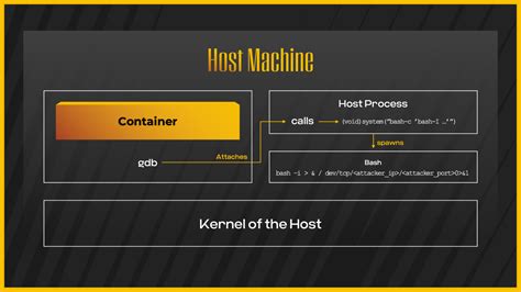 Container Escape All You Need Is Cap Capabilities