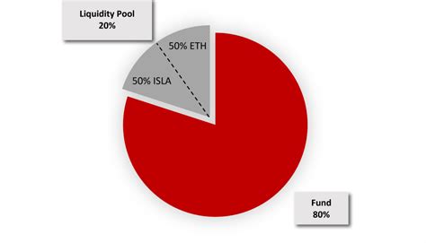Insula Products Insula Crypto Documentation Library Github Wiki