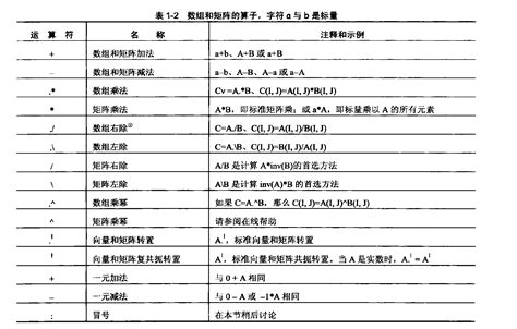 图像处理中的matlab使用 matlab0 1变量图像 csdn博客