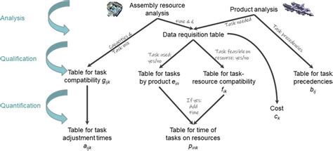 Data Structure And Link Between The Tables Download Scientific Diagram