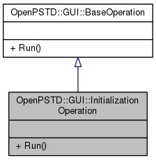 Openpstd Openpstd Gui Initializationoperation Class Reference