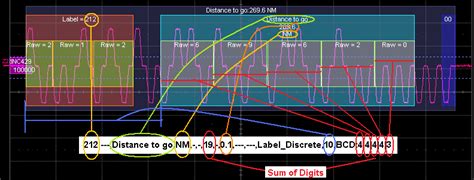 Demystifying The Arinc 429 Protocol Kimdu Technologies
