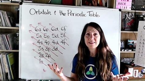 Incredible Atomic Orbitals Hack How To Measure Energy With The