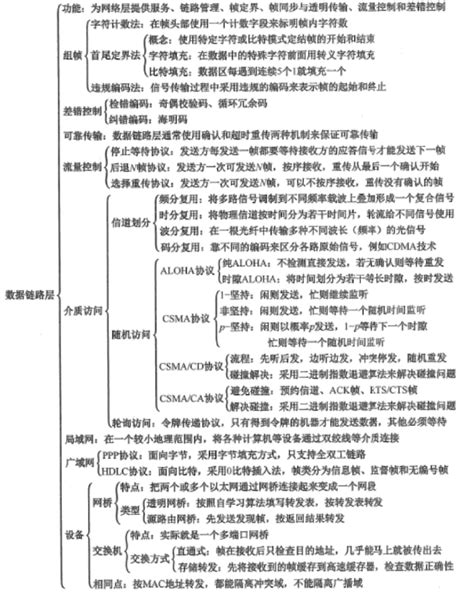 计算机网络面经 Csdn博客 计算机网络面经 Csdn博客
