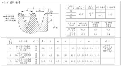 인벤터 Inventor 컴퓨터응용 3d 기계설계 및 Mct 머시닝센터 컴퓨터응용밀링기능사 컴퓨터응용가공산업기사 기계설계산업기사