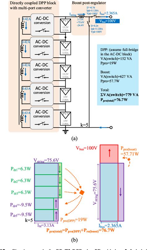 Figure From Classification Of Differential Power Processing Architectures Based On VA Area
