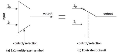 Multiplexer Applications Advantages Electricalvoice