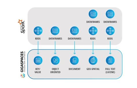 in memory data grids databases and moving to the cloud gigaspaces