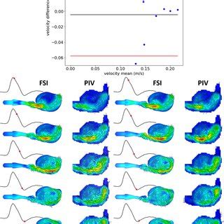 Velocity Profile Comparison Under Constant Flow Rate Conditions St