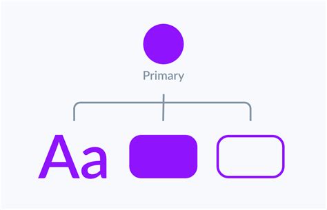 Color Variables In Sketch Best Practices UXMISFIT COM