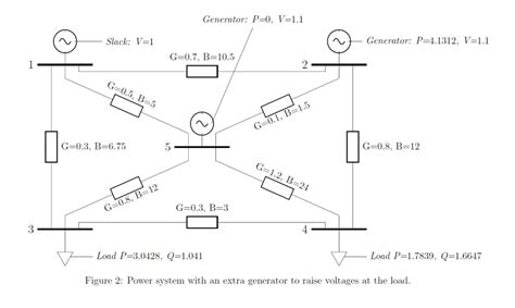 1 Figure 1 Represents A 5 Bus System Solve The Chegg Com