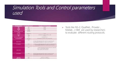Design Consideration And Comparative Evaluation Of Swarm Intelligence Pptx Internet Of