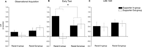 Mean Cr Cs Cs− Across The Experiments Displayed For The Racial Download Scientific Diagram