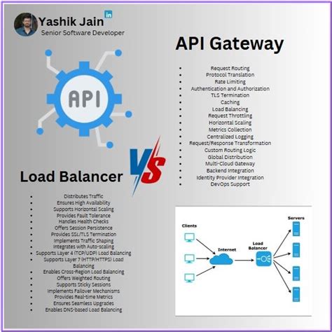 🚀🚀api Gateway Vs Load Balancer Whats The Difference And When To Use Them In Modern Software
