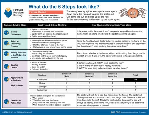 free tool spider what 6 steps look like future problem solving resource library