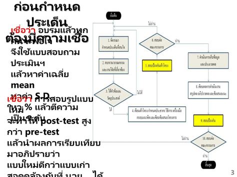Ppt Introduction To Spss Frequencies Descriptive Compute Variable Chi Square