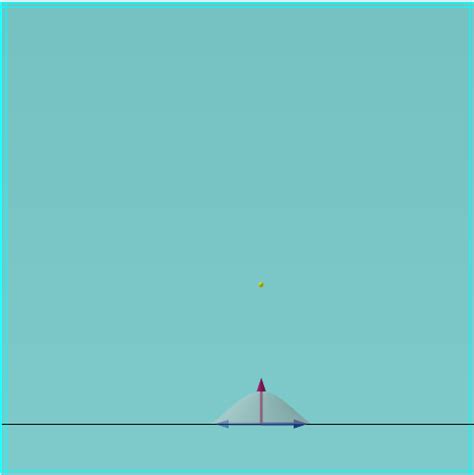 Gaussian Beam Source DGTD Simulation Object Ansys Optics