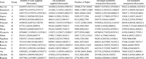 Fuzzy Input And Output Values Of Dmus Download Scientific Diagram