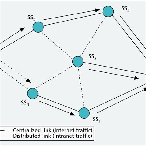 a sample ieee 802 16 wimax mesh topology download scientific diagram