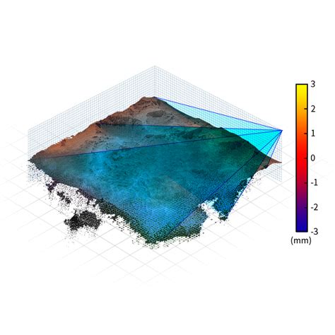 Ground Based Insar Geo Matching