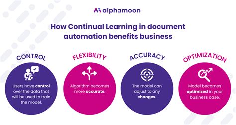 The Challenges Of Continual Learning In Natural Language Processing